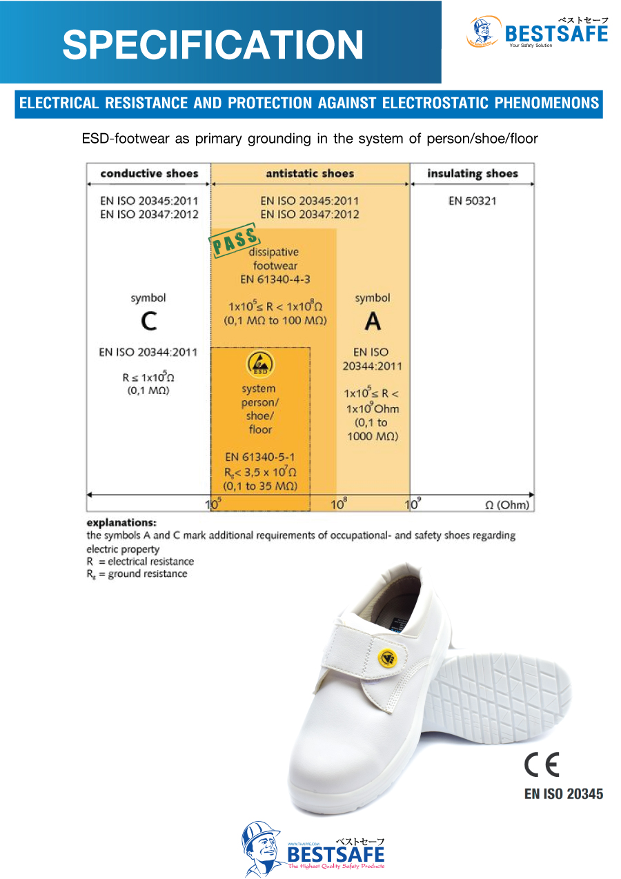 TAPE- A ESD [S2] รองเท้านิรภัยหุ้มส้นแบบเทปเวลโกร สีขาว พื้น PU หัว ...